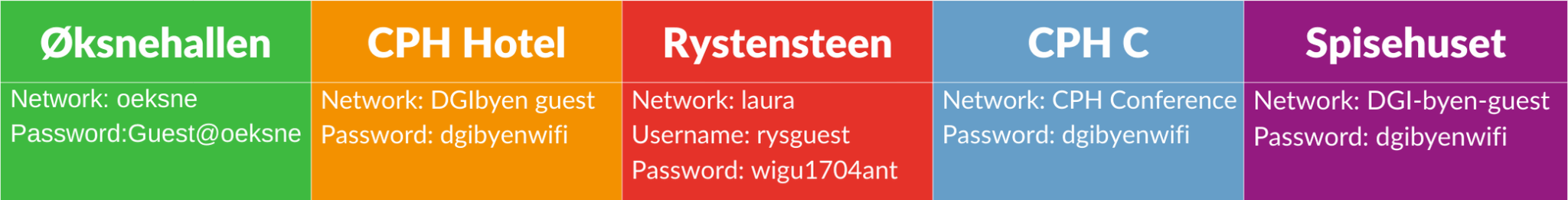 Practical Information – ESERA 2025